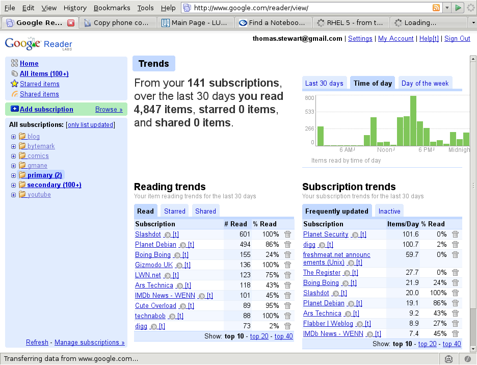 Google Reader | TomsWeb