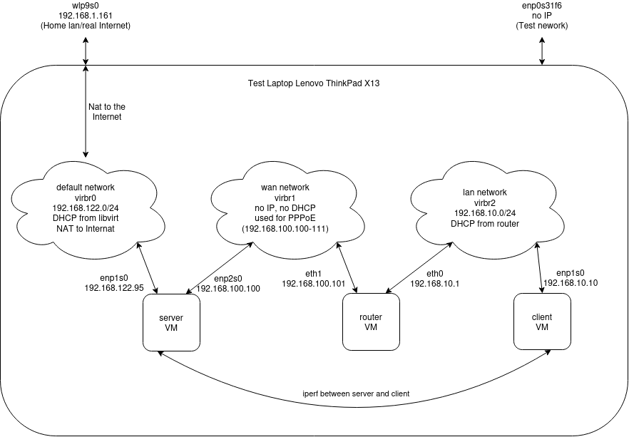 Opinionated Router Benchmark | TomsWeb